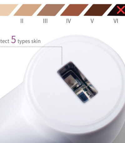 Fitzpatrick Skin Tone Analyser – Laser Pro International